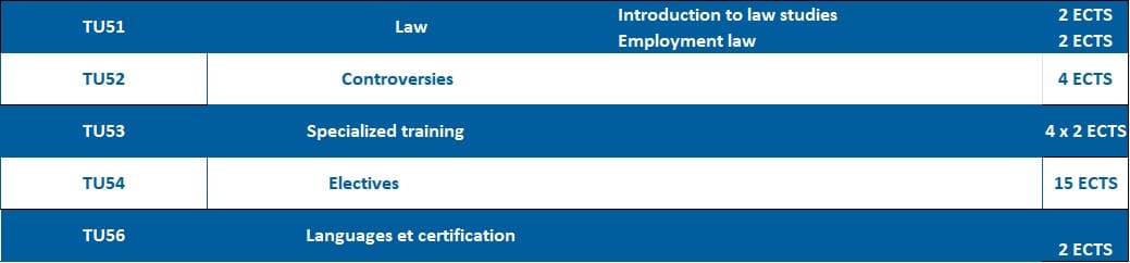 Civil engineering degree : the third year - MINES PARIS - PSL