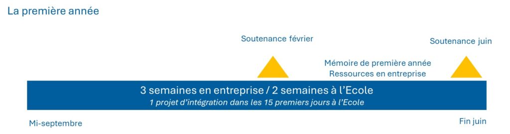 Cycle Ingénieur de spécialité Énergétique en apprentissage - MINES ...